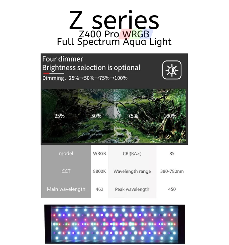 WEEK AQUA Z400 WRGB Pro Light – Green Chapter